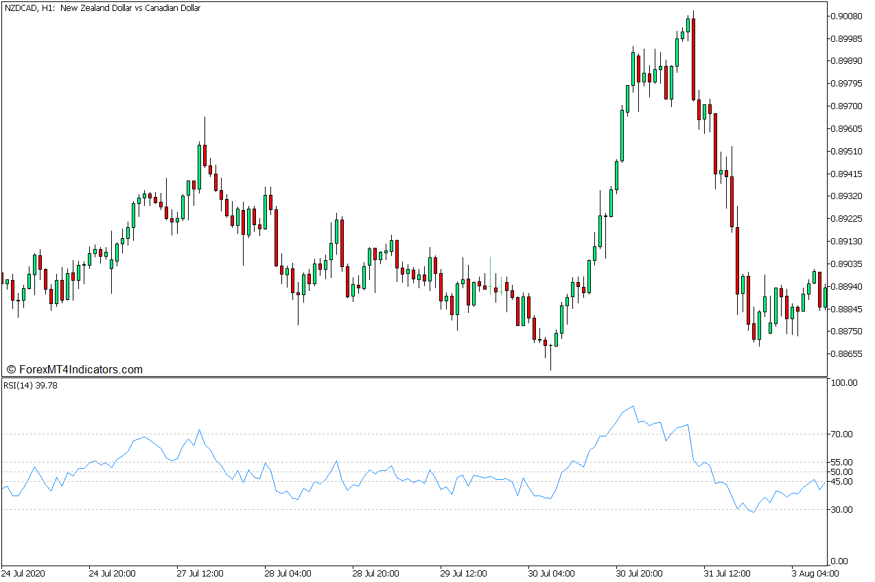 Products - ForexNihon.com