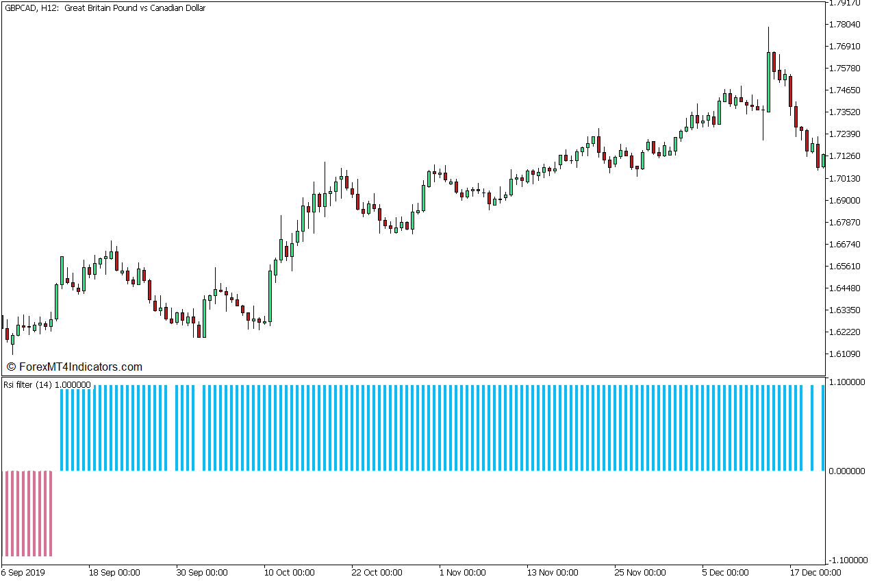 Products - ForexNihon.com