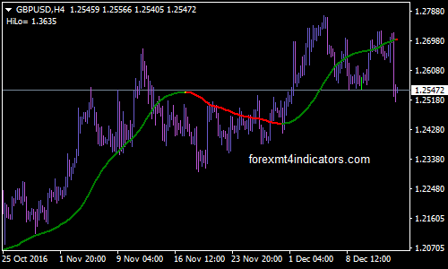 グレートトレンドFXトレーディングシステム - ForexNihon.com