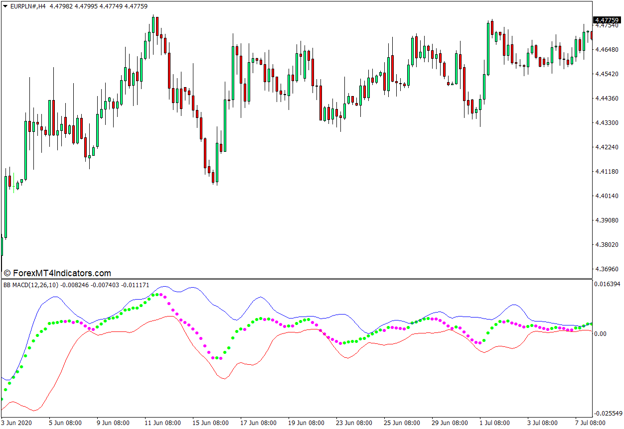 MT4のBBMACDインジケーター - ForexNihon.com