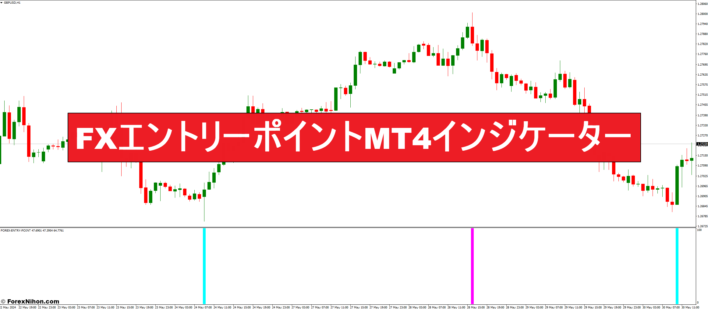 FXエントリーポイントMT4インジケーター - ForexNihon.com