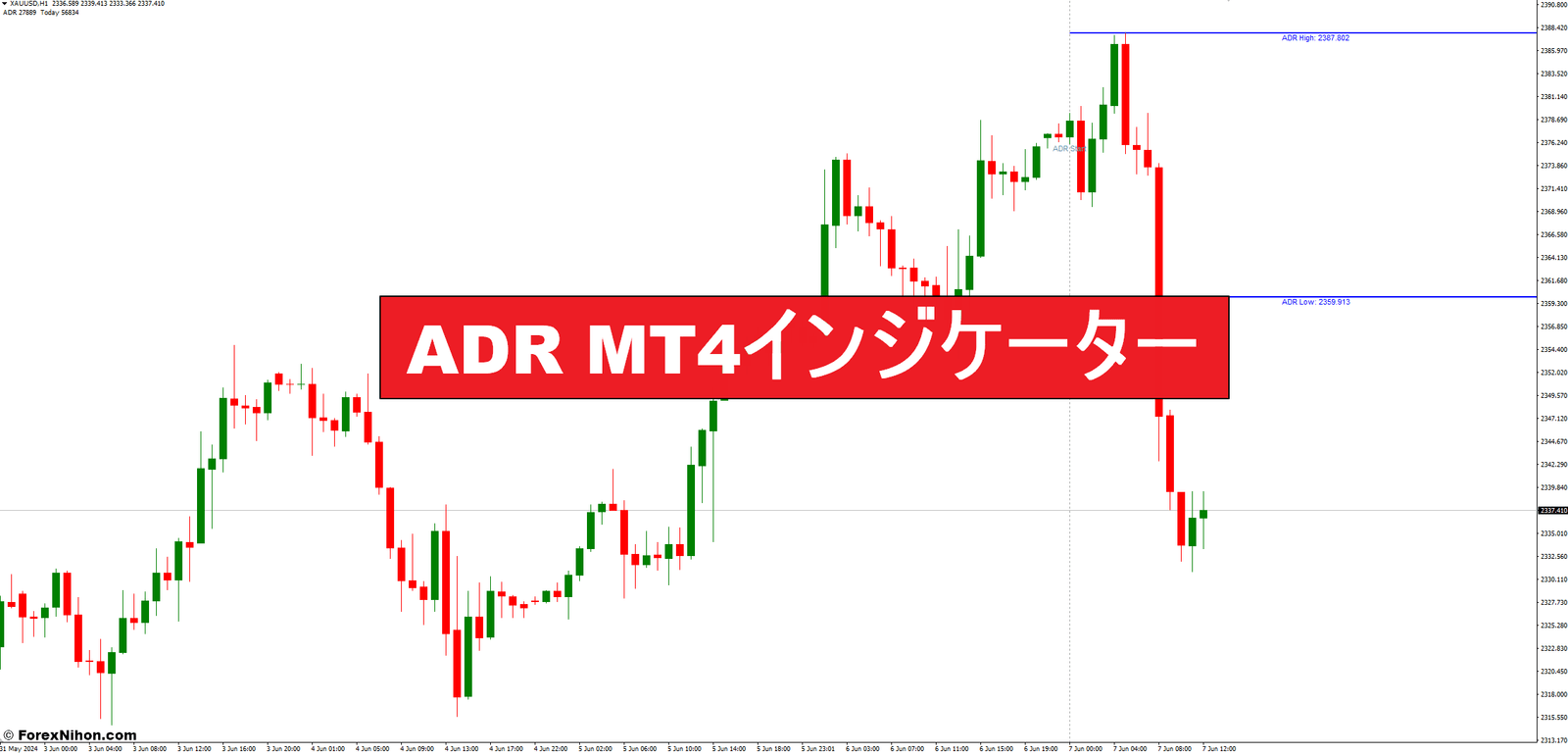 ADR MT4インジケーター - ForexNihon.com