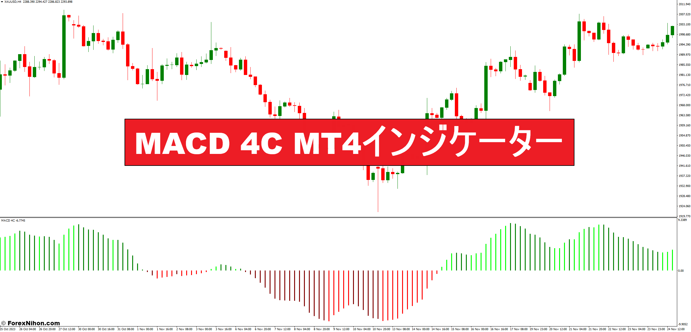 MACD 4C MT4インジケーター - ForexNihon.com