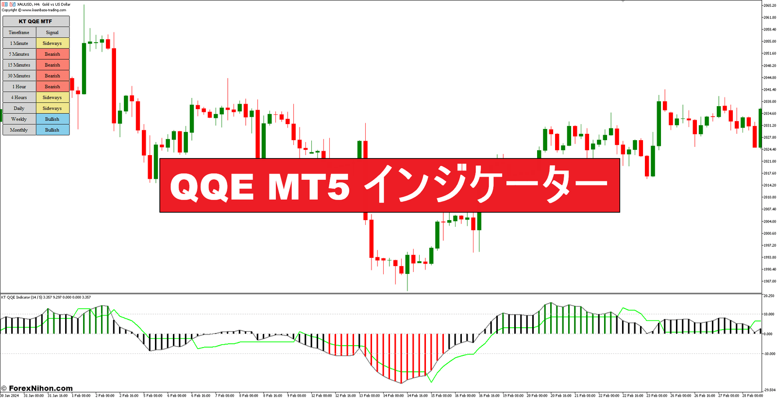 QQE MT5 インジケーター - ForexNihon.com