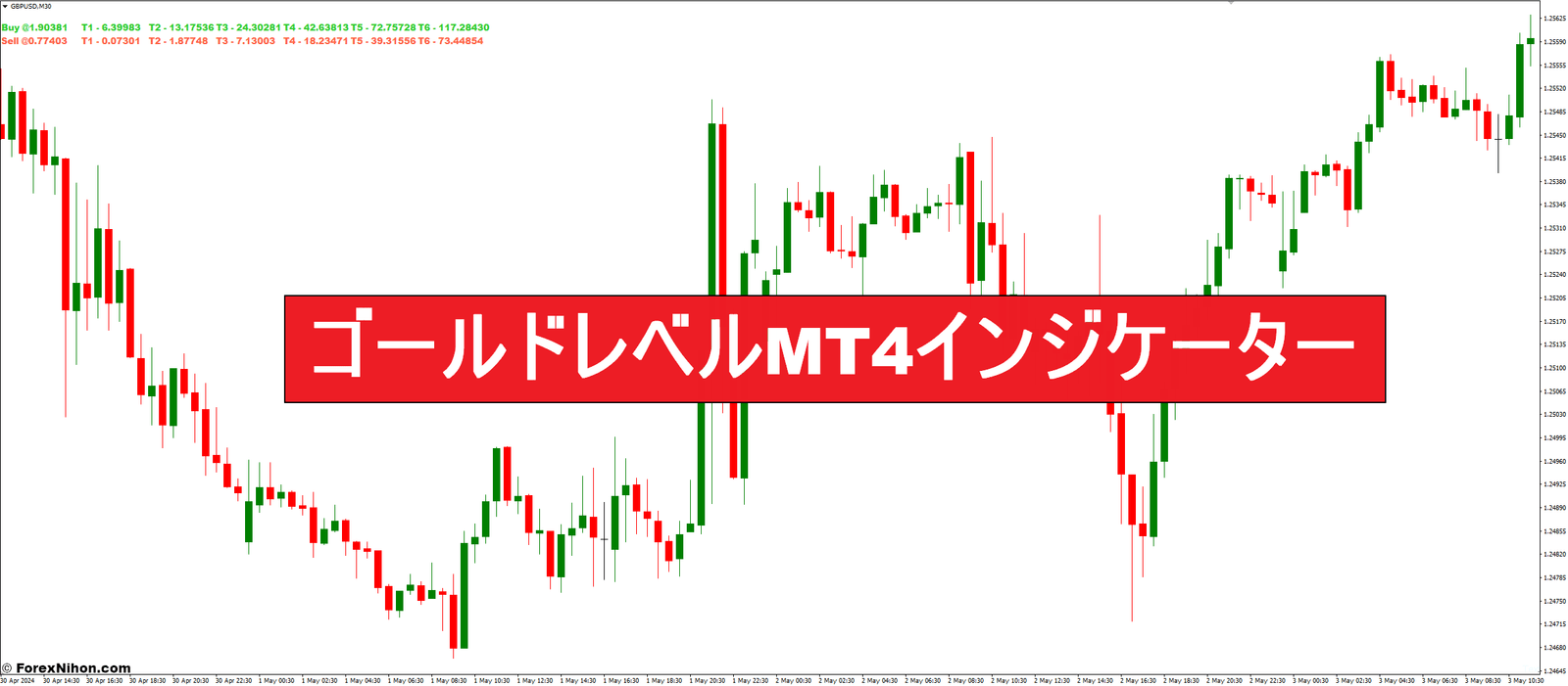 ゴールドレベルMT4インジケーター - ForexNihon.com