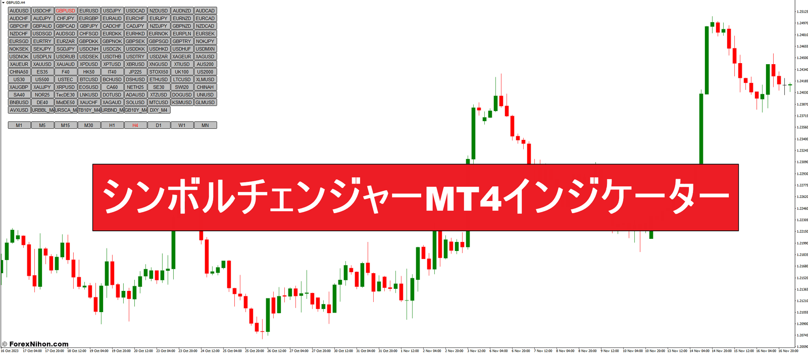シンボルチェンジャーMT4インジケーター - ForexNihon.com