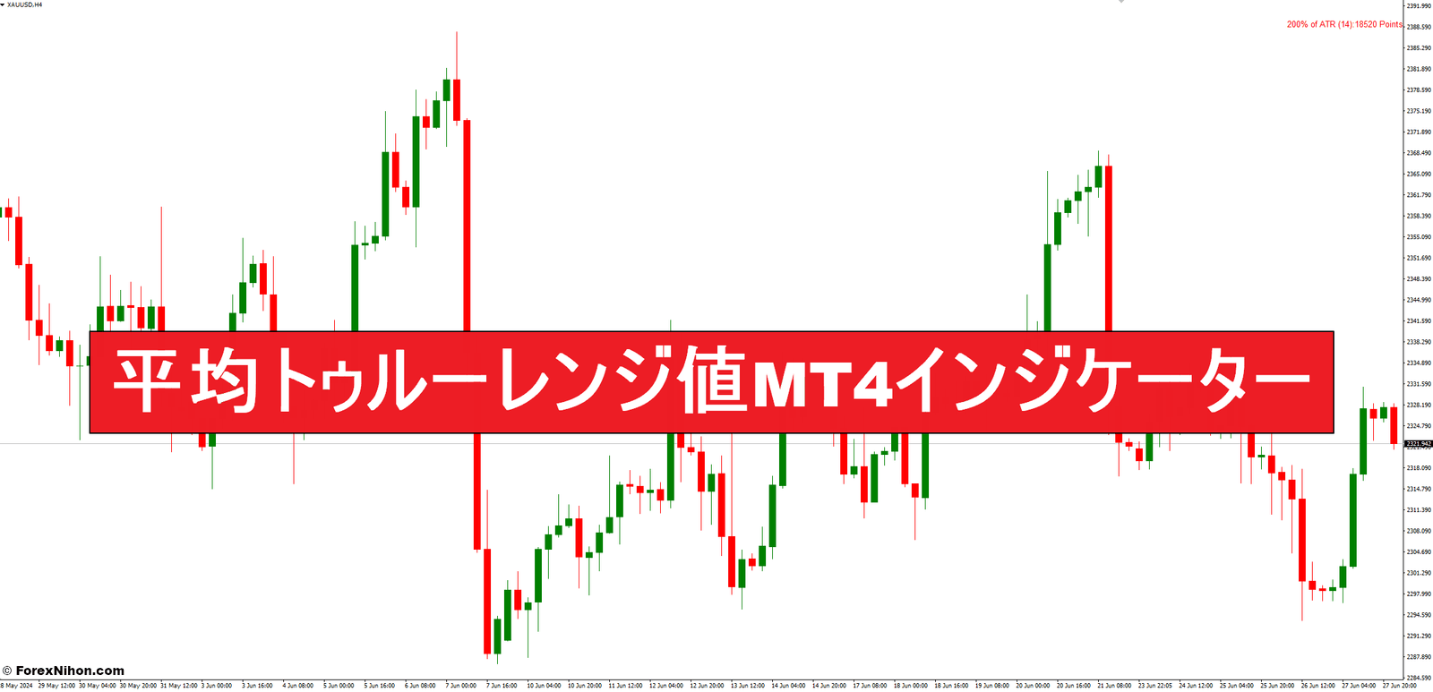 平均トゥルーレンジ値MT4インジケーター - ForexNihon.com