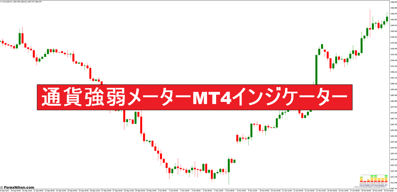 通貨強弱メーターMT4インジケーター - ForexNihon.com