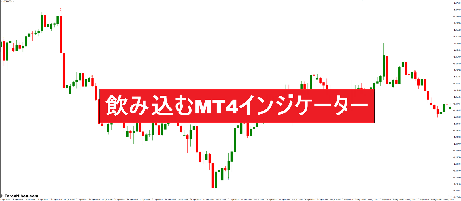 飲み込むMT4インジケーター - ForexNihon.com