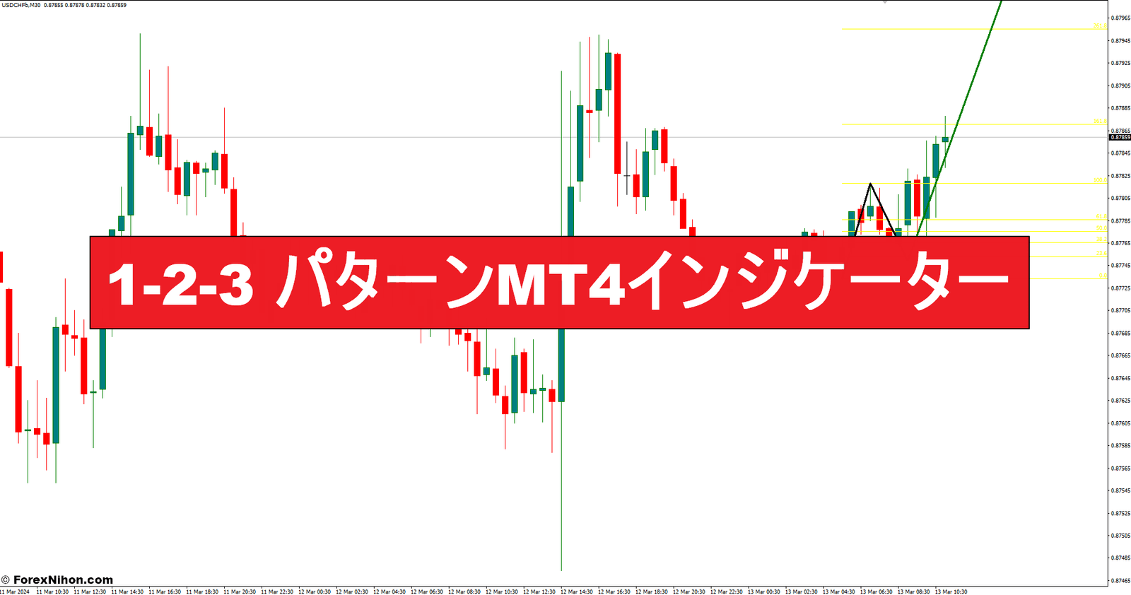 1-2-3 パターンMT4インジケーター - ForexNihon.com