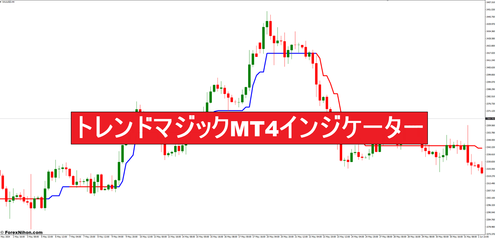 トレンドマジックMT4インジケーター - ForexNihon.com