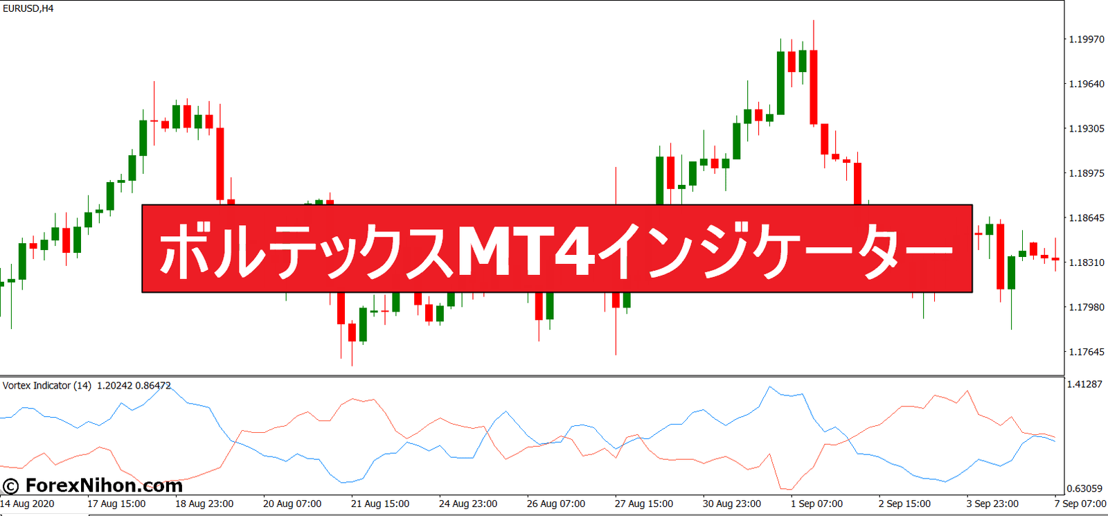 ボルテックスMT4インジケーター - ForexNihon.com