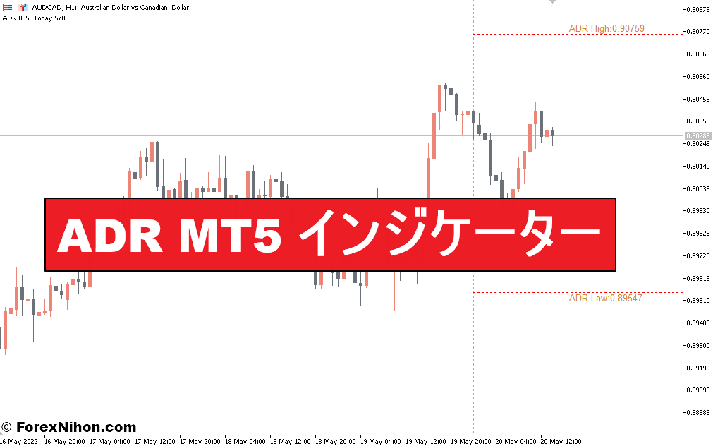 ADR MT5 インジケーター - ForexNihon.com