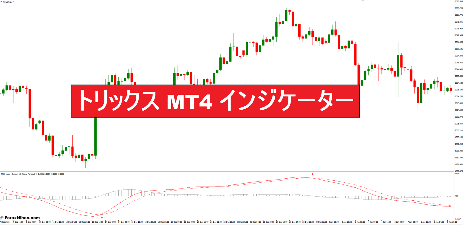 トリックス MT4 インジケーター - ForexNihon.com