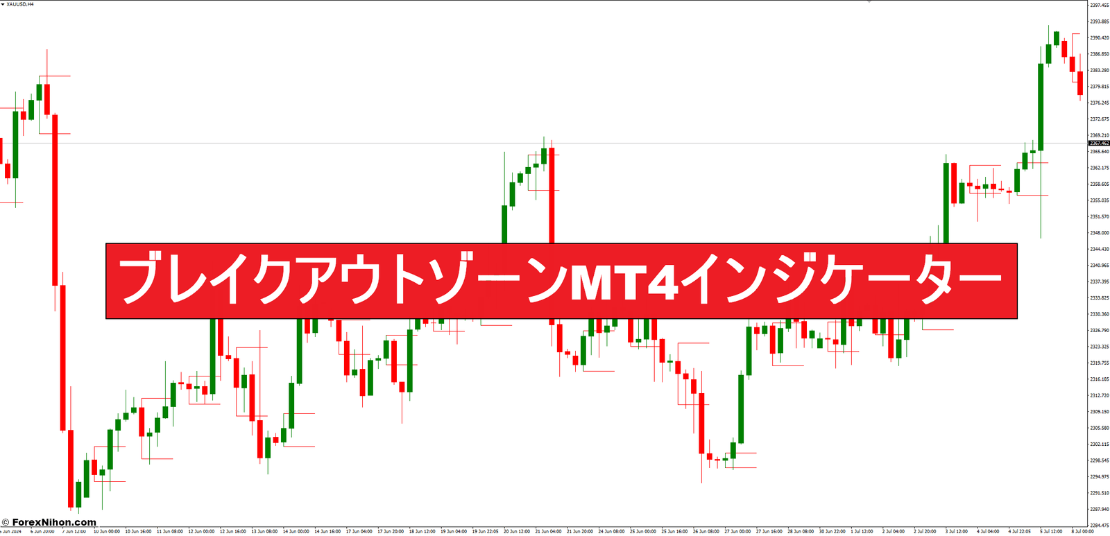 ブレイクアウトゾーンMT4インジケーター - ForexNihon.com
